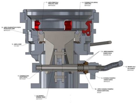 API Coupler Holland Loading Solutions