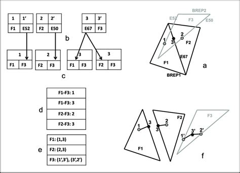 Face Intersection Map Fim Generation Algorithm A The Facet Segment