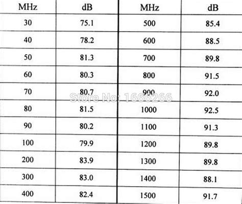 Anti Electromagnetic Wave Rf Shielding Fabric Rfid Grandado