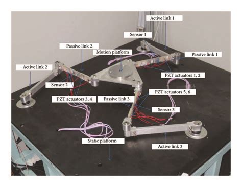 Experiment Setup Of Active Vibration Control System Download