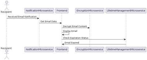 Documentation As Code For Cloud Plantuml Blogdorneanu