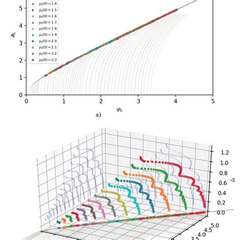 Block Diagram Of The Coordinate Descent Algorithm In The Download