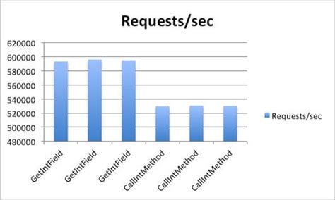 Jni Performance Welcome To The Dark Side Rjava
