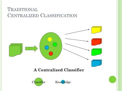 Ppt Collaborative Classifier Agents Powerpoint Presentation Free