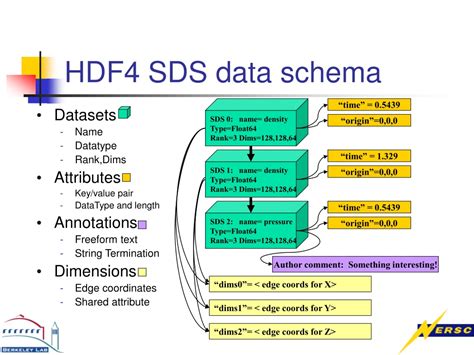 Ppt Using Hdf5 For Scientific Data Analysis Powerpoint Presentation Id9314427 Ppt Using Hdf5 For Scientific Data Analysis Powerpoint Presentation Id9314427