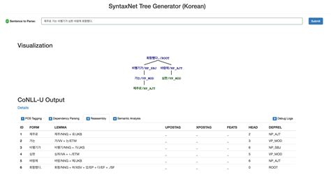 Github Dsindexsyntaxnet Reference Code For Syntaxnet