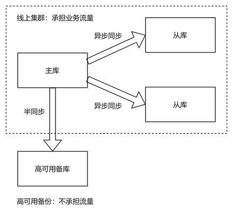 架构师必备：mysql主从同步原理和应用 Java烘焙师 博客园