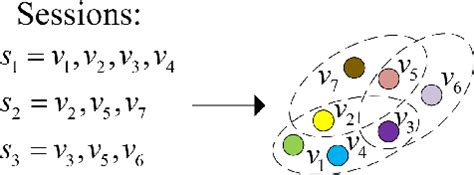 Figure From Multi Hypergraph Neural Network With Fusion Of Location Information For Session