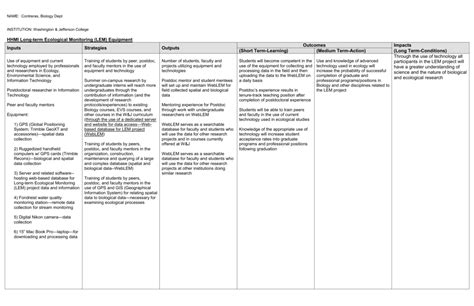 Evaluation Framework Template