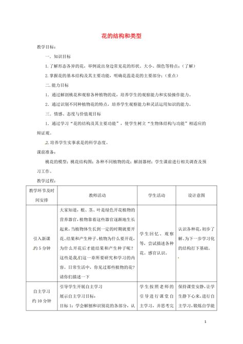 [生物]花的结构和类型教学设计 新版 济南版 教案下载预览 二一课件通