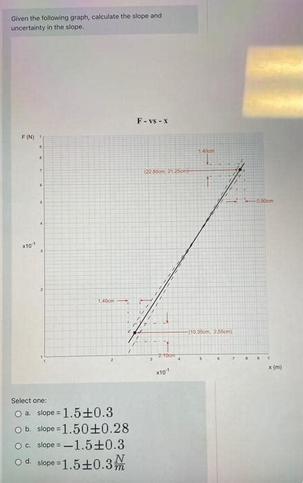 solved given the following graph calculate the slope and