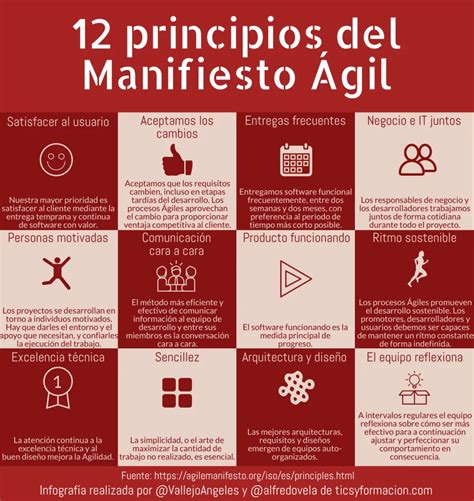 12 Principios Del Manifiesto Ágil Infografia Infographic MetodologíasÁgiles Tics Y