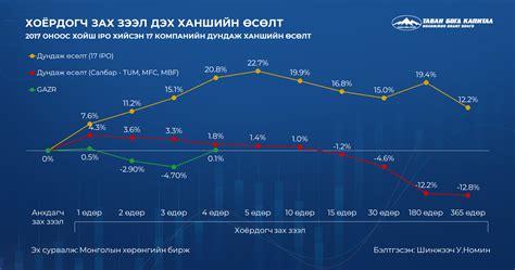 Газар Шим Үйлдвэр ийн хувьцааны ханш тогтвортой байна