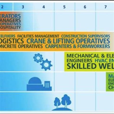 Forecast Of Hpc Construction And Required Job Types 37 Download Scientific Diagram