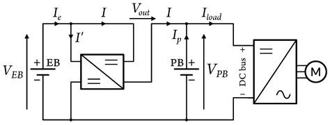 Series Architecture For The Reduction Of The Dc Dc Converter In A Hybrid Energy Storage System