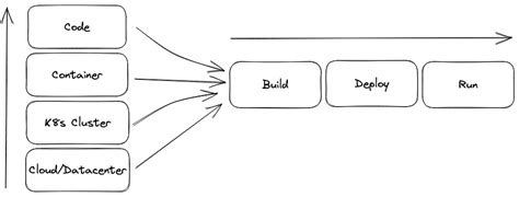 Kubernetes Security Guide Introduction By Danw Medium
