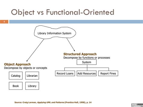 Oo Development 1 Introduction To Object Oriented Development Ppt
