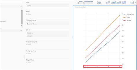 How To Only Show Axis Ticks For Existing Values · Issue 763 · Atotiatoti · Github