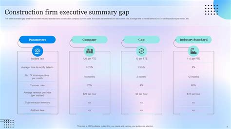 Executive Summary Gap Powerpoint Ppt Template Bundles Ppt Powerpoint