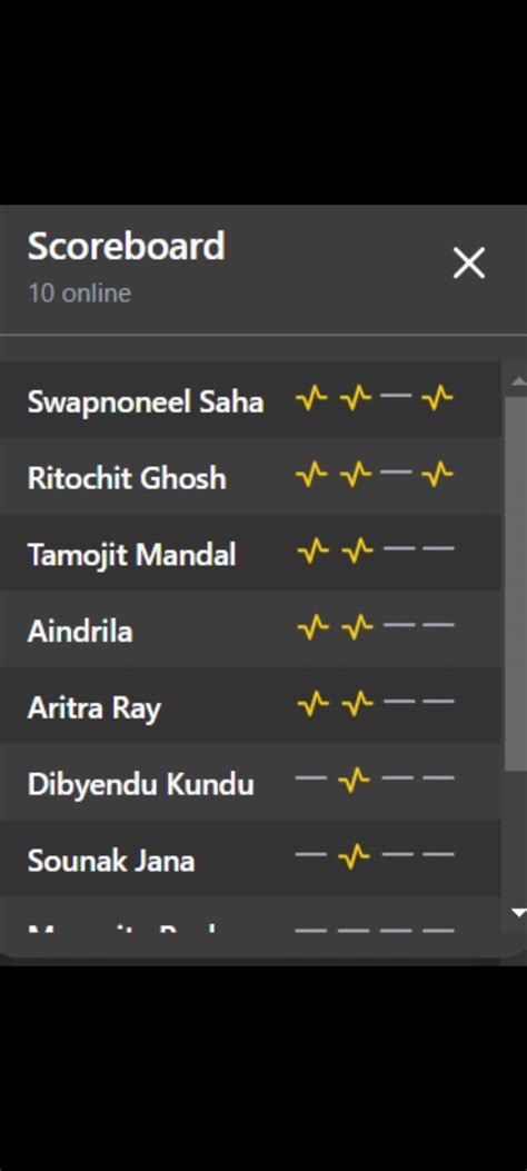 Ritochit Ghosh On Linkedin 100daysofcode Learninpublic Webdevelopment Java Cpp Dsa