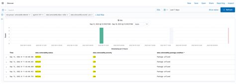 Vulnerabilities Dashboard Data Insconsistency · Issue 4548 · Wazuh