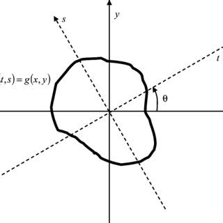 Coordinate Geometry Download Scientific Diagram Coordinate Geometry Download Scientific Diagram