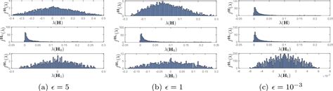 Figure 7 From Large Dimensional Random Matrix Theory And Its