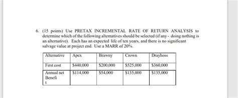 Solved 6 15 Points Use PRETAX INCREMENTAL RATE OF Chegg Com