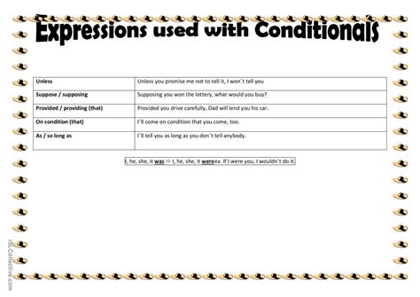 Conditional Types And Structures Gra… English Esl Worksheets Pdf And Doc