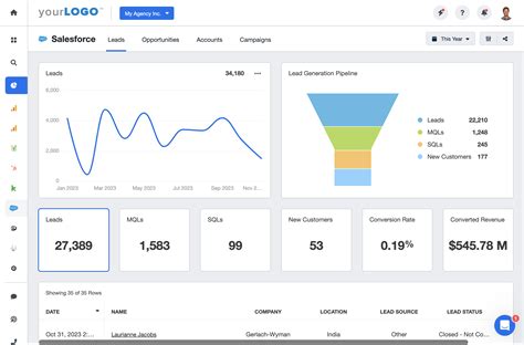 Mql To Sql Conversion Rate Kpi Definition And Formula Agencyanalytics