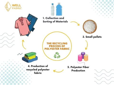 Pp Cotton Vs Recycled Polyester Unraveling The Differences