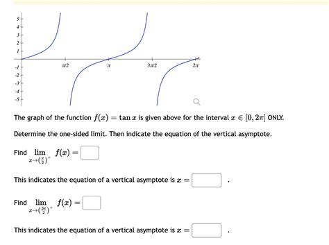 Solved The Graph Of The Function F X Tanx Is Given Above