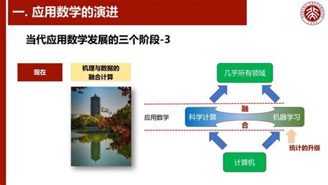 Ai For Science融合计算正在为科学带来新的增长点 张平文院士谈《机理与数据的融合计算》 大数据分析与应用技术国家工程实验室
