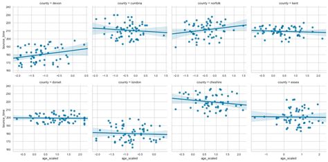 Linear Mixed Effect Modeling — Lab In Candp Fall2024