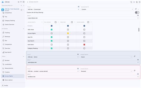 Manage Access Rights And Permissions In Projects Aso Dev