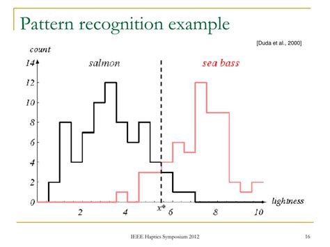 Ppt Machine Learning Methods For Human Computer Interaction