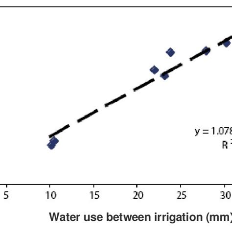 A Screened Evaporation Pan Download Scientific Diagram