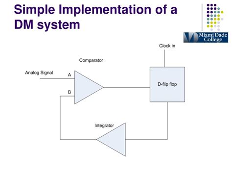 PPT Delta Modulation PowerPoint Presentation Free Download ID