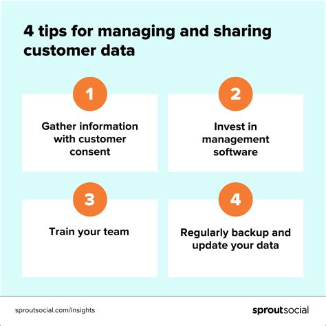 4 Tips For Managing Customer Data Sprout Social