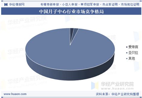 2025年中国月子中心行业发展趋势分析，通过人工智能技术开发智能护理助手，提高护理效率和质量「图」华经情报网华经产业研究院