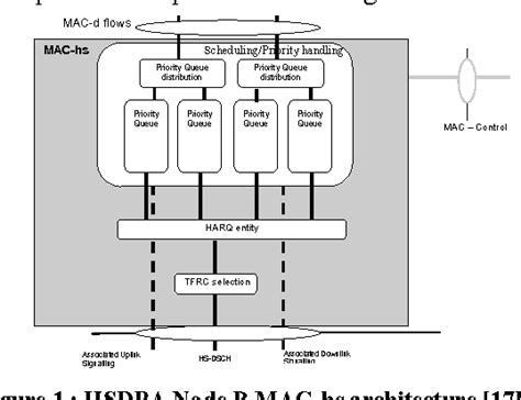 Figure 1 From Dynamic Buffer Management For Multimedia Qos In Beyond 3g Wireless Networks