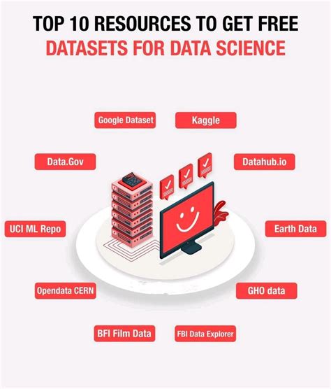 anand aluvala on linkedin machinelearning datascience projects ai datasets datascientist