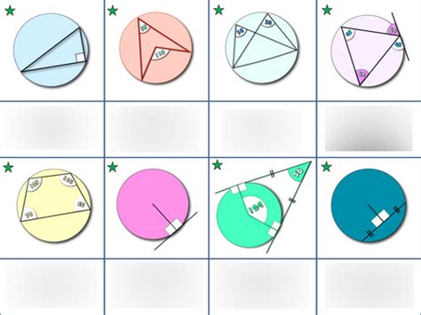 Diagram Of Maths Circle Theorems Quizlet Diagram Of Maths Circle Theorems Quizlet