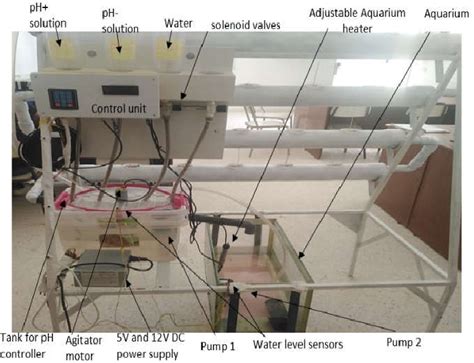 Figure 4 From Iot Design And Water Monitoring Of An Aquaponic System Semantic Scholar