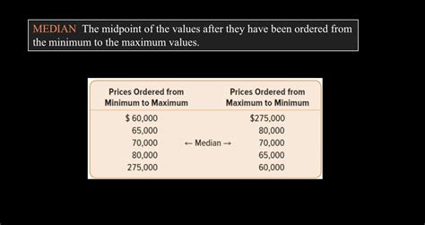 Solved Interpret The Mean Median And The Mode ﻿explain