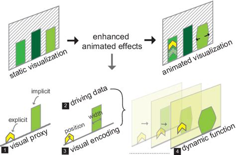 Figure 3 From Enhancing Static Charts With Data Driven Animations