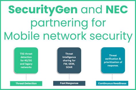 Cybersecurity Telecom Partnership Indonesia Nec Necindonesia Securitygen Telecomsecurity