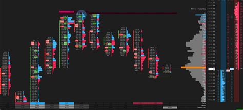 Sierra Chart Templates Boost Your Trading Charts