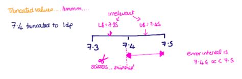 Gcse 9 1 New Content Error Intervals