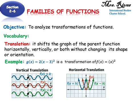 Mrs Rivas Ppt Download